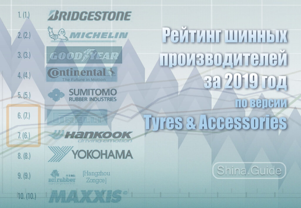 Рейтинг шинных производителей по итогам 2019 года. Британская версия от ...