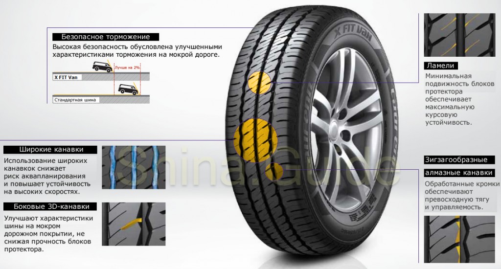 Laufenn X FIT Van (LV01) | Обзор шины на Shina Guide