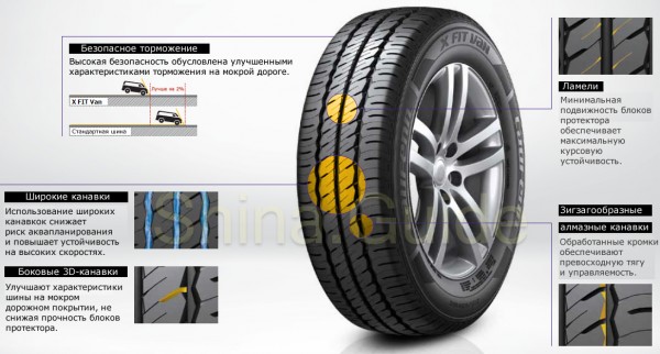 Laufenn X FIT Van (LV01) | Обзор шины на Shina Guide