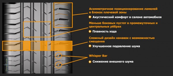 Continental ContiPremiumContact 5 | Обзор шины на Shina Guide