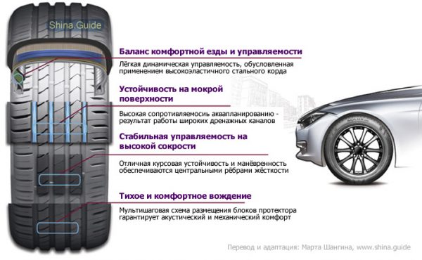 Kumho HS51 Solus/Ecsta | Обзор шины на Shina Guide