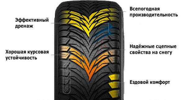 Austone SP-401 | Обзор шины на Shina Guide