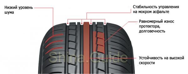 Alliance 030Ex AL30 | Обзор шины на Shina Guide