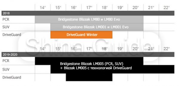 Bridgestone Blizzak LM005 | Обзор шины на Shina Guide