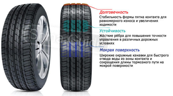 Iris Stormy | Обзор шины на Shina Guide